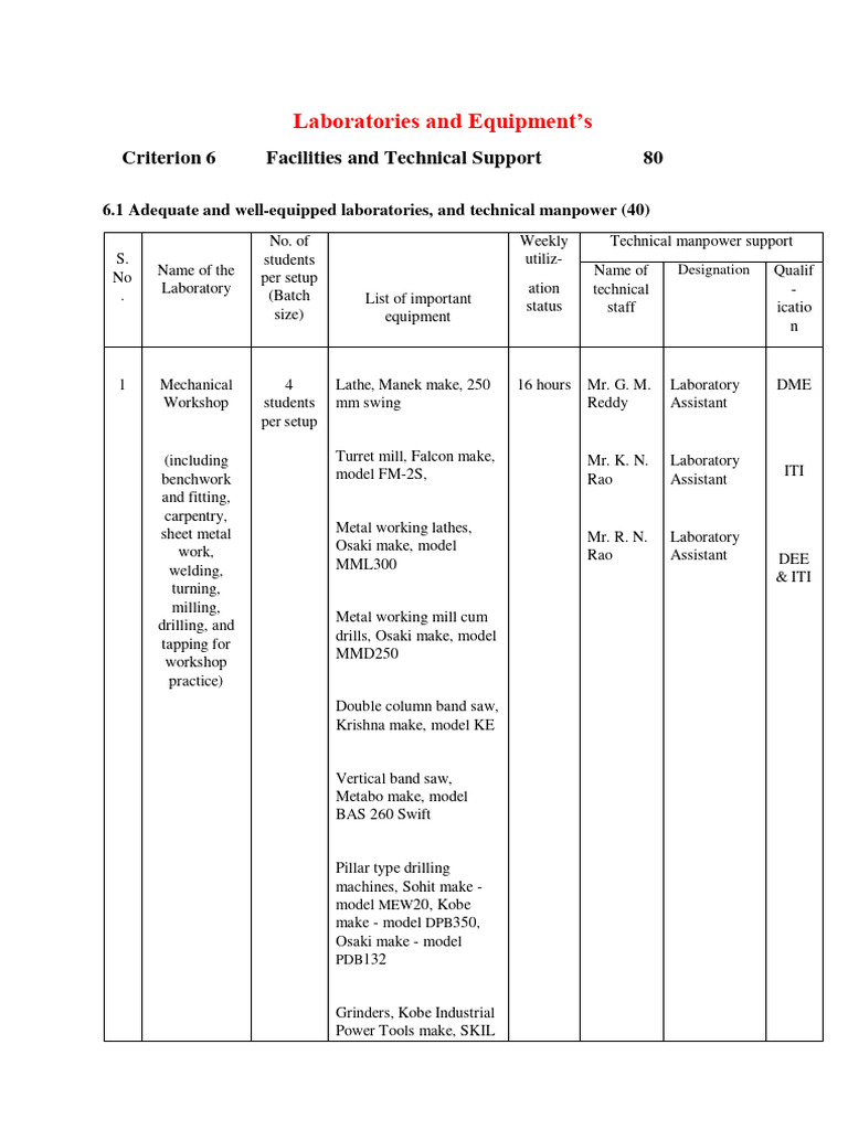 Appendix XV Laboratory and Equipments and BCI | PDF | Laboratories | Numerical Control