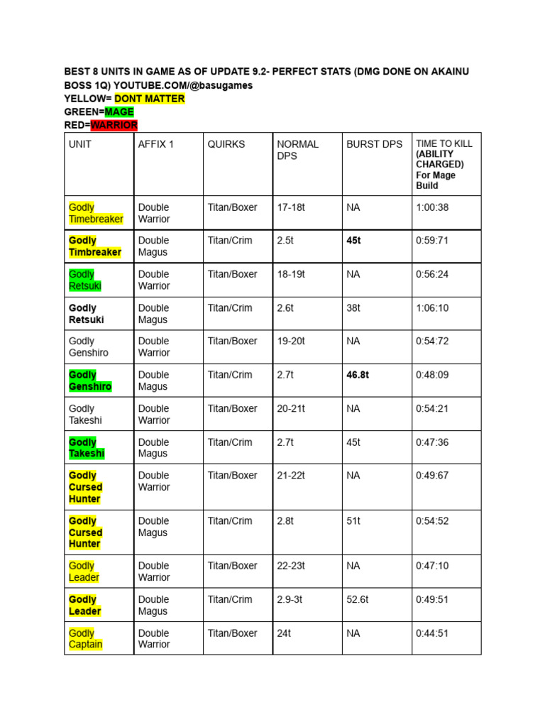 ACS Unit Tests | PDF
