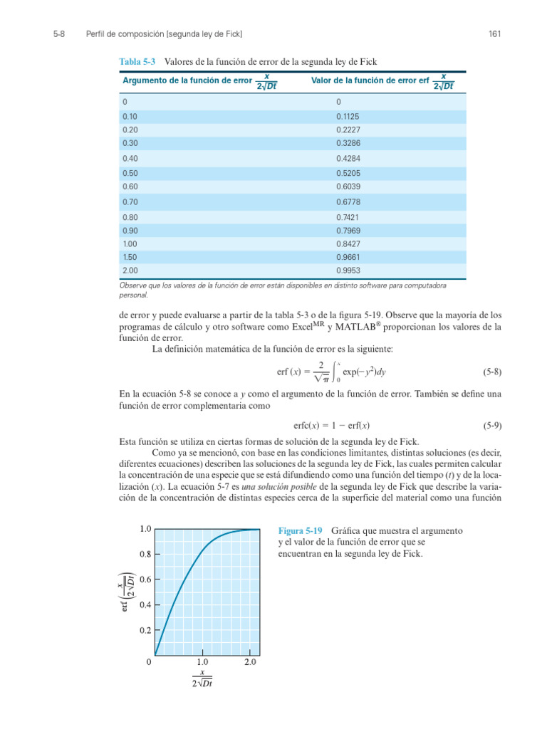 Funcion Error | PDF | Función (Matemáticas) | Matemáticas