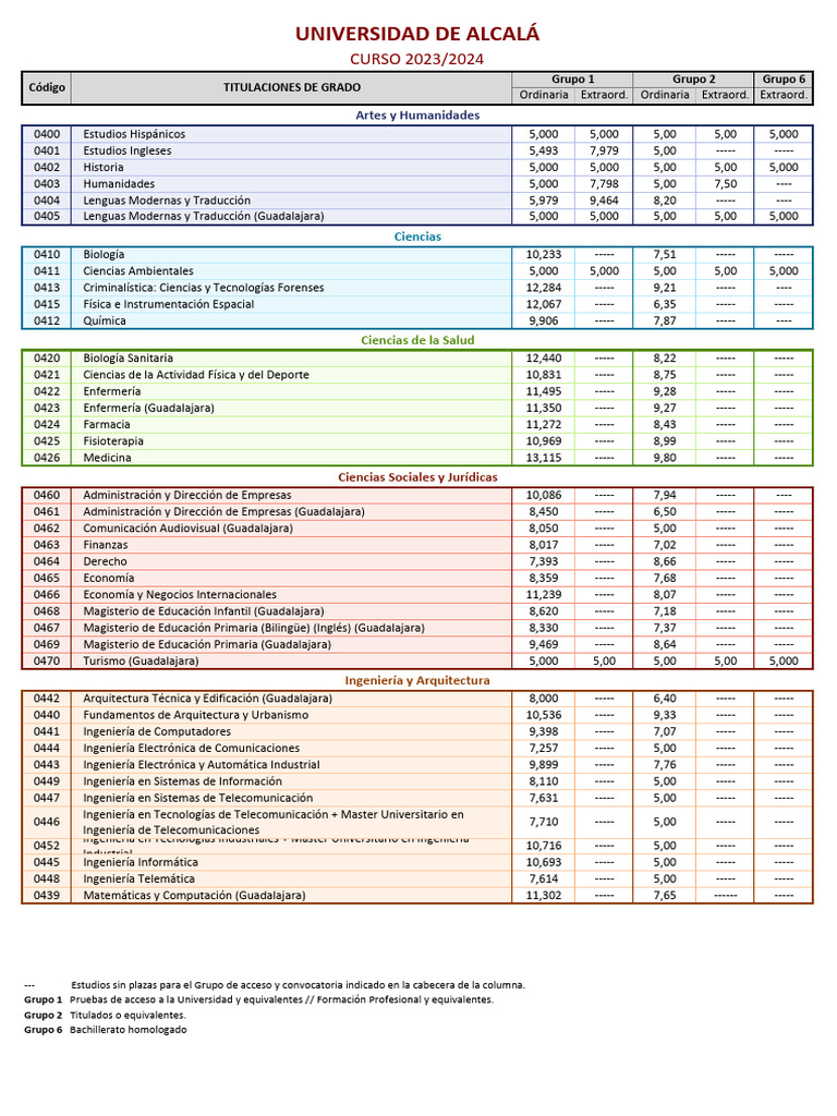 2023 Alcala | PDF | Informática | Science
