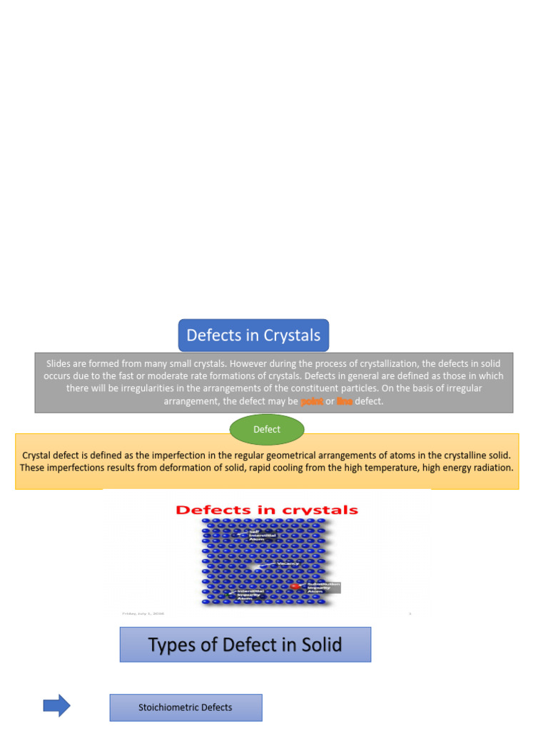 Understanding Crystal Defects and Types | PDF | Dislocation | Crystallite