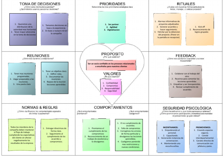 Culture Design Canvas | PDF Culture Design Canvas | PDF