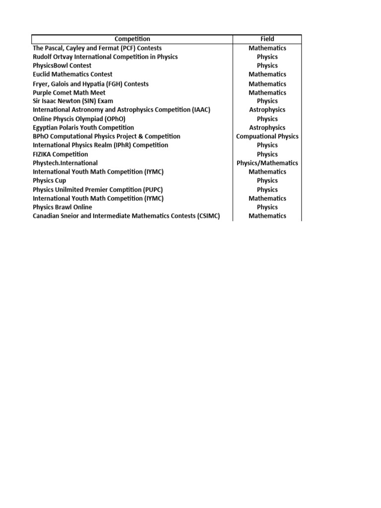 Math and Physics Competitions List | PDF | Observation | Science