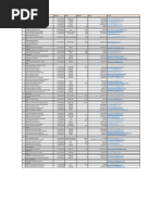 Lista Nome, CPF e Data de Nascimento | PDF