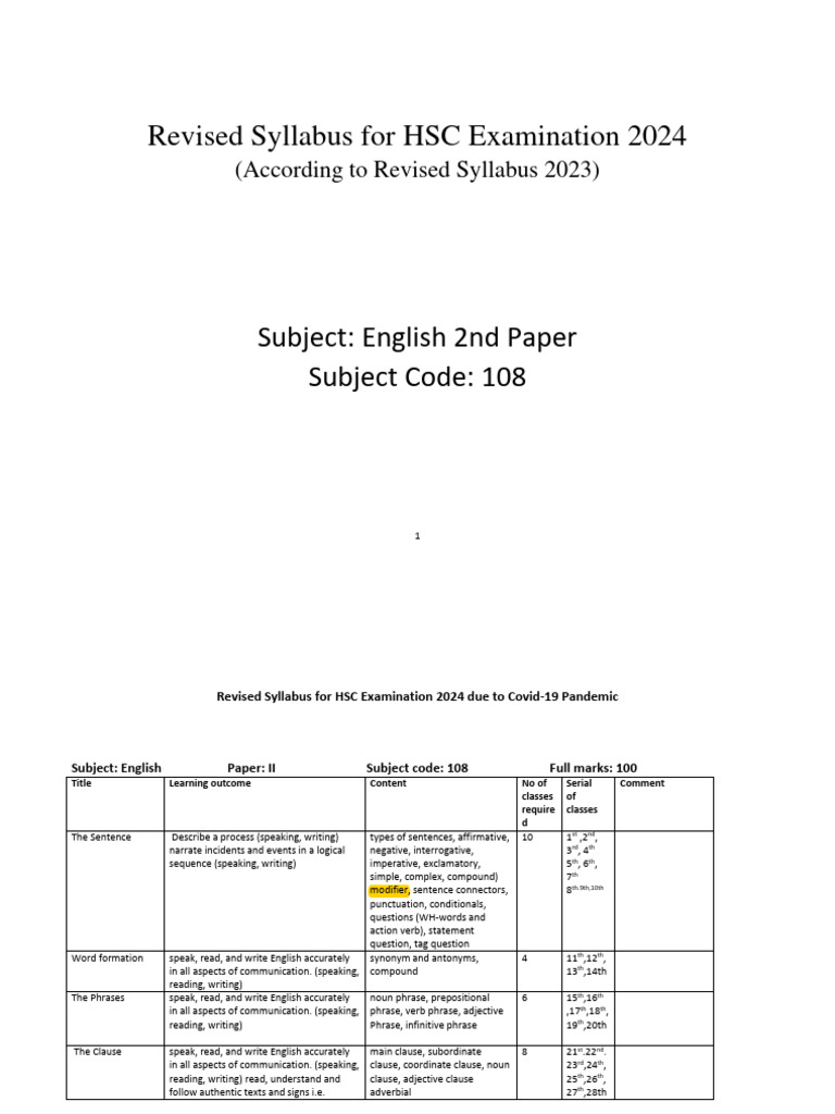 HSC English 2nd Paper Syllabus 2024 | PDF | Verb | English Language