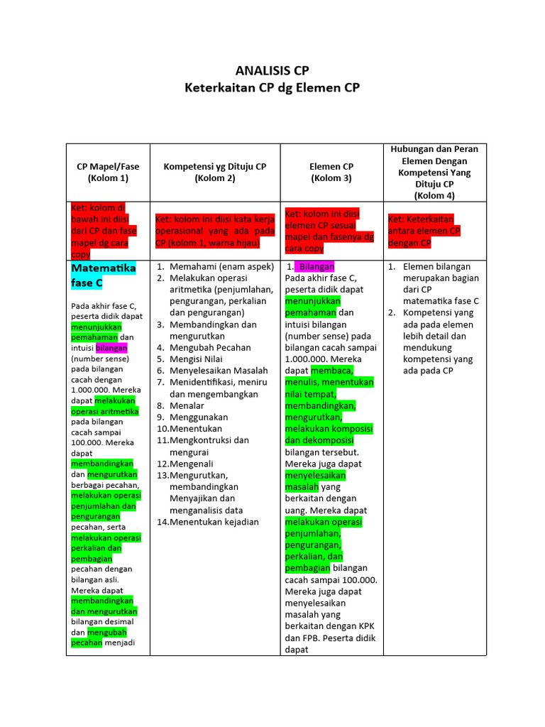Format Keterkaitan Cp Dan Elemen Cp Pdf