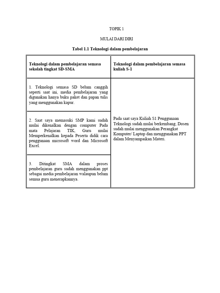 Mulai Dari Diri Topik 1 | PDF