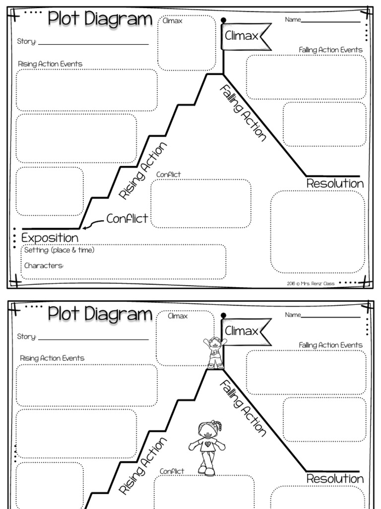 Blank Plot Diagram | PDF