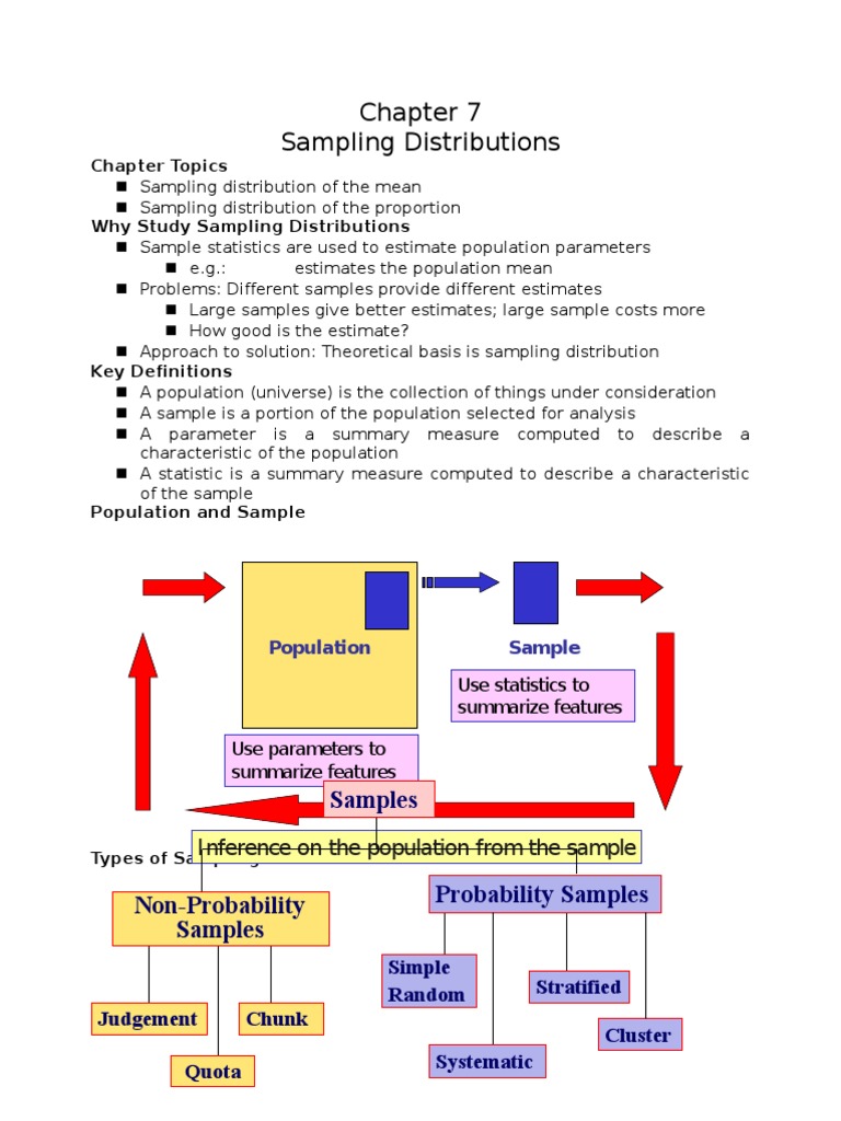 Chapter 7 Review | PDF | Sampling (Statistics) | Randomness