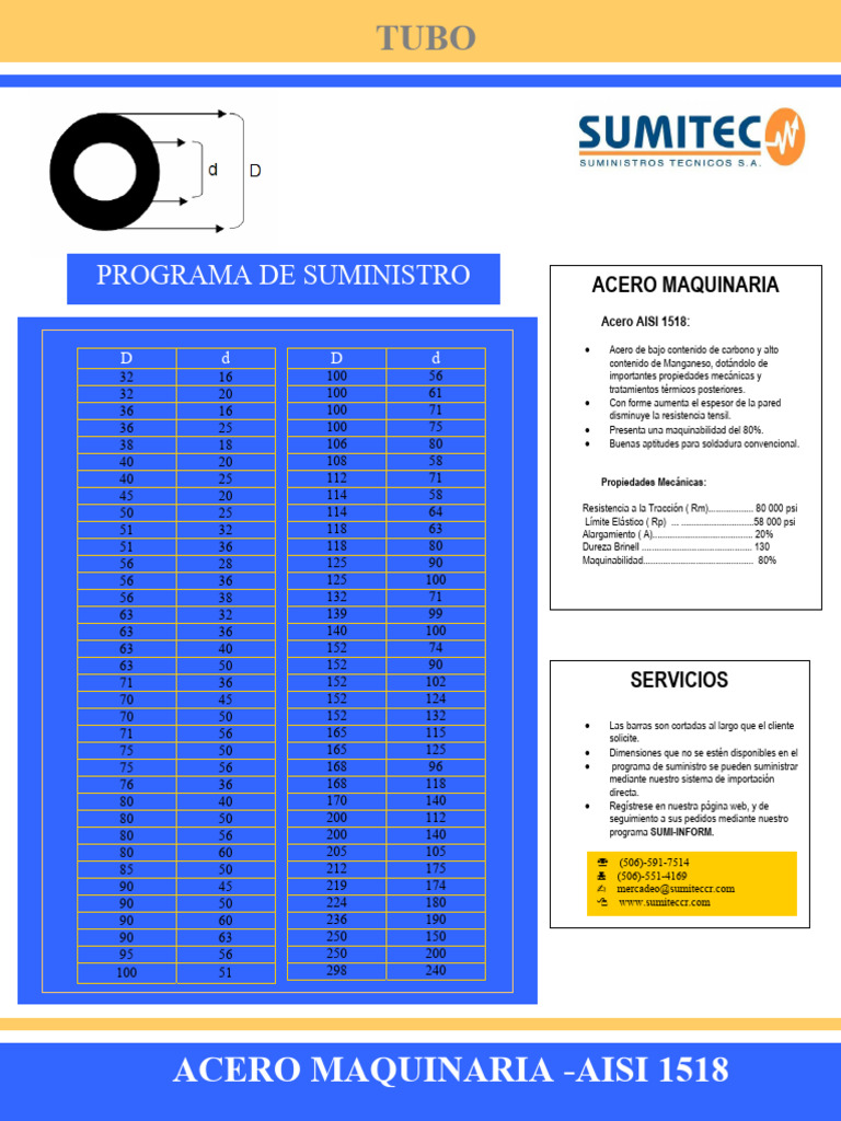 Acero AISI 1518 | PDF | Acero | Sector secundario de la economía