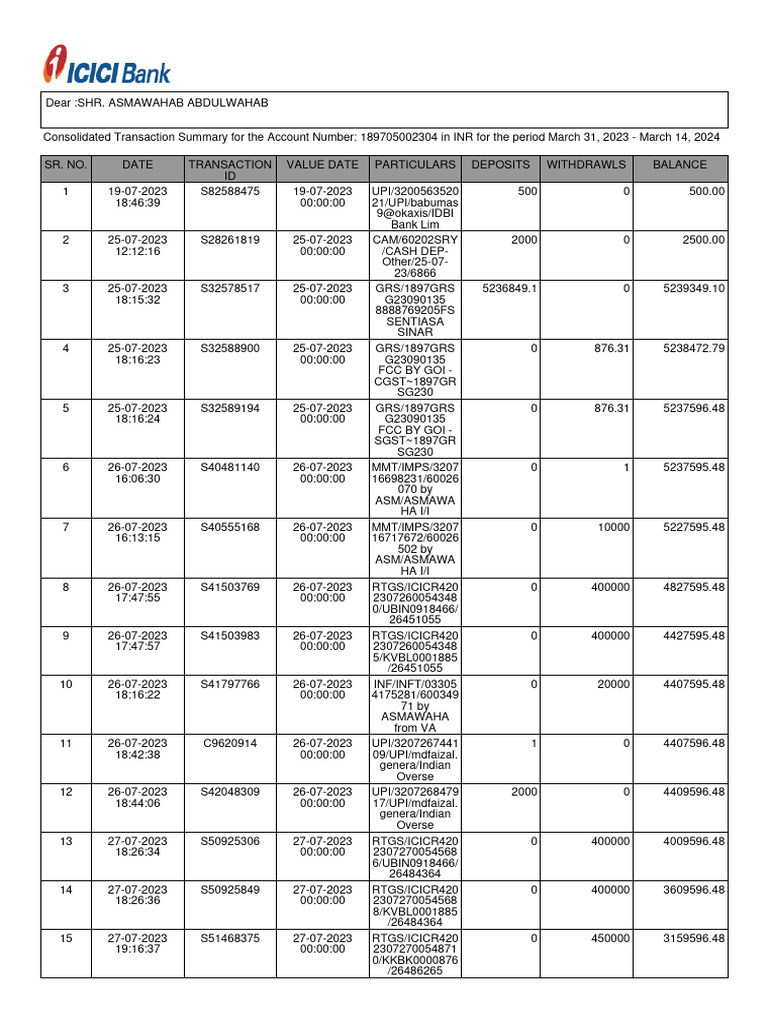 ConsolidatedStatementReport Mar2024 | PDF | Banking | Banking Technology