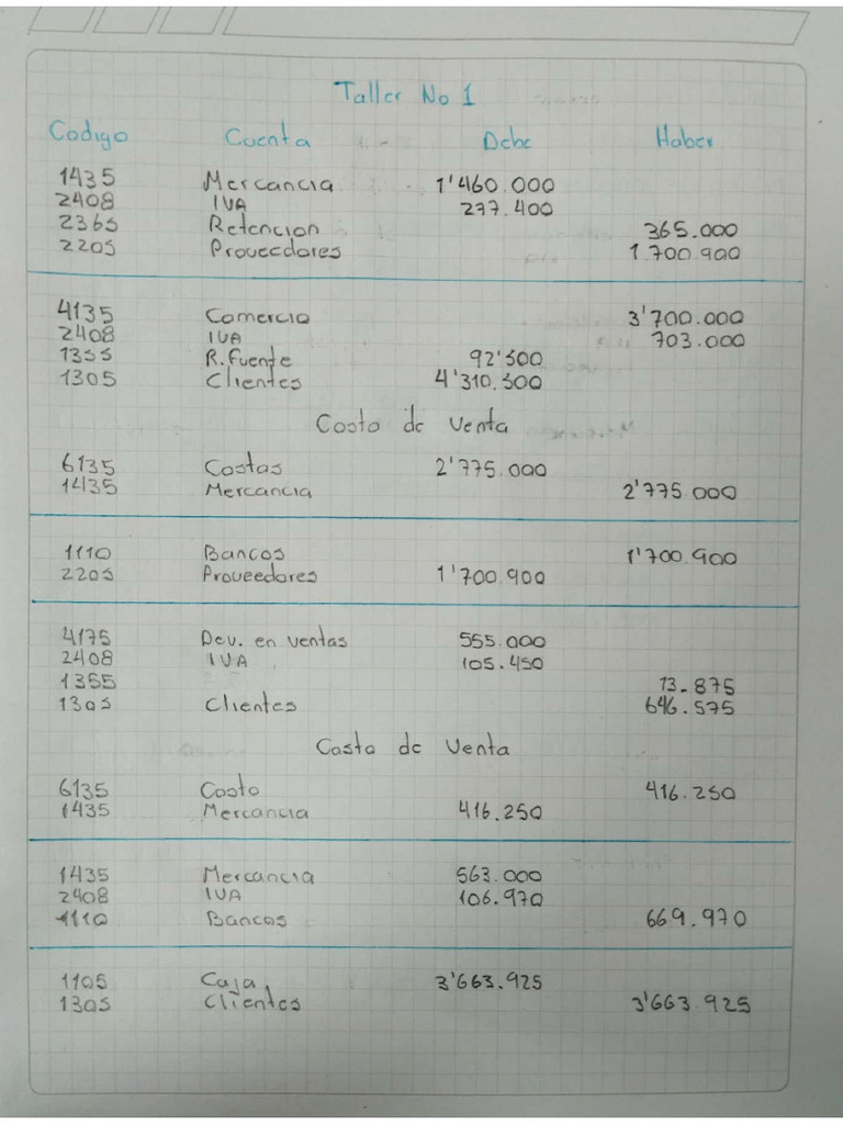 Contabilidad 2 | PDF