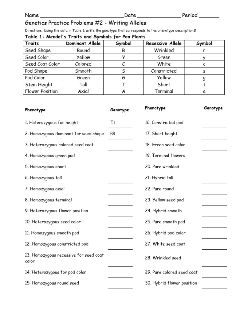 Genetics Part 2 Pdf Dominance Genetics Zygosity 1676