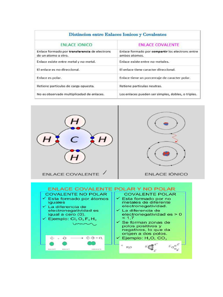 ESTRUCTURA DE LEWIS y Tipos de Enlaces | PDF | Enlace químico | Valencia (Química)