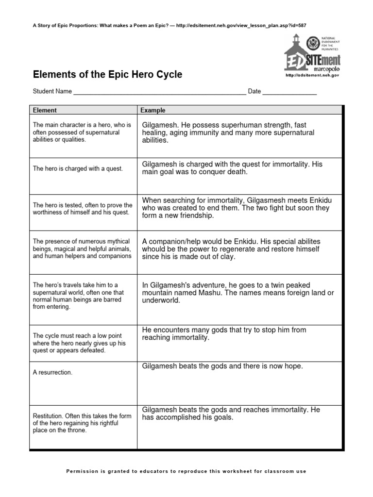 Elements of The Epic Hero Cycle | PDF