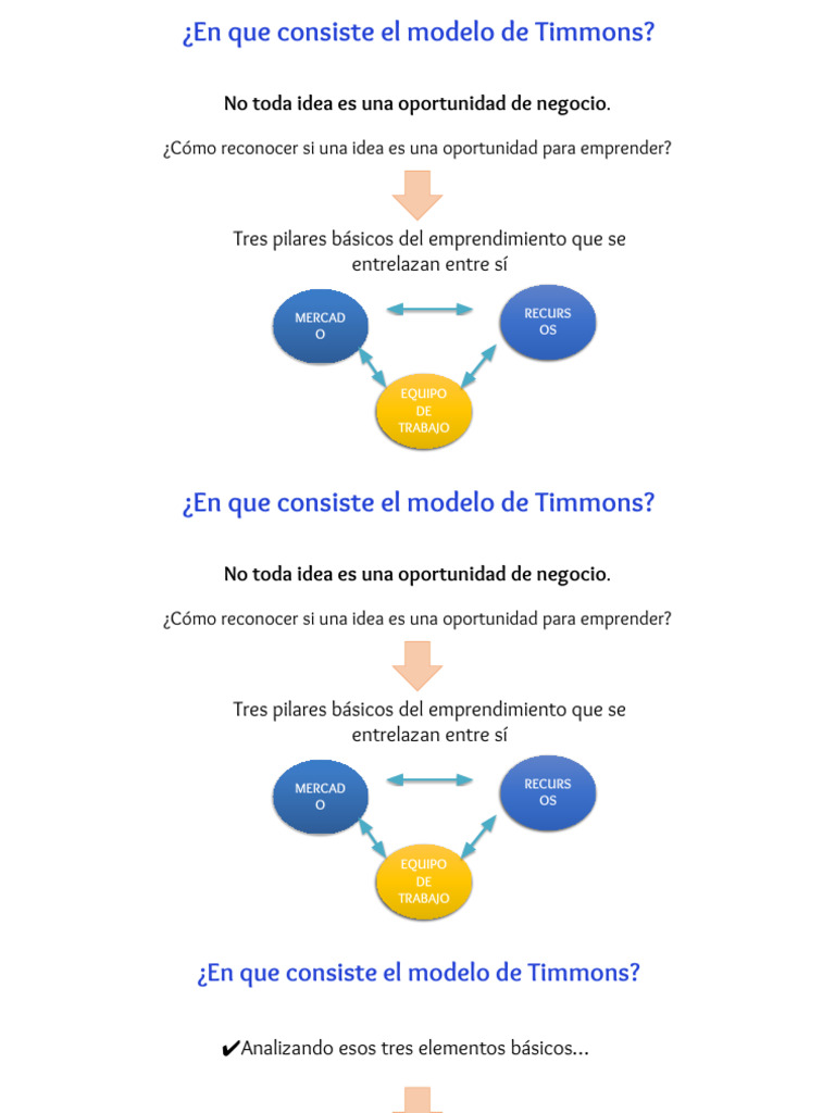 En Que Consiste El Modelo de Timmons | PDF | Iniciativa empresarial ...