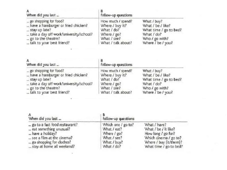 Unit 2A Communicative Activity | PDF