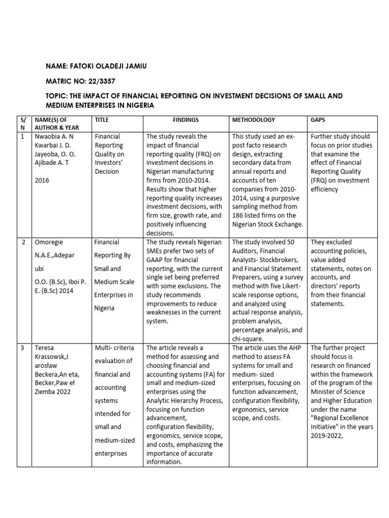 Summary of Fatoki Oladeji Jamiu Project - 223357 | PDF | Small And Medium Sized Enterprises ...