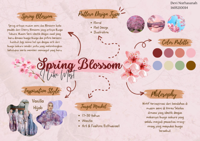 TUGAS 2 - Devi Nurhasanah | PDF