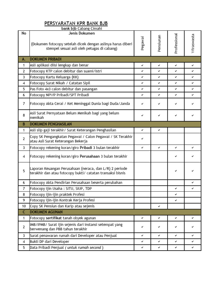 Persyaratan KPR Bank BJB | PDF