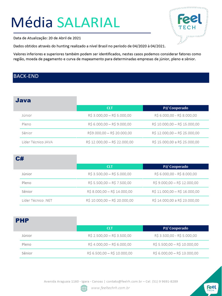 TABELA SALARIAL - Feel Tech RH | PDF