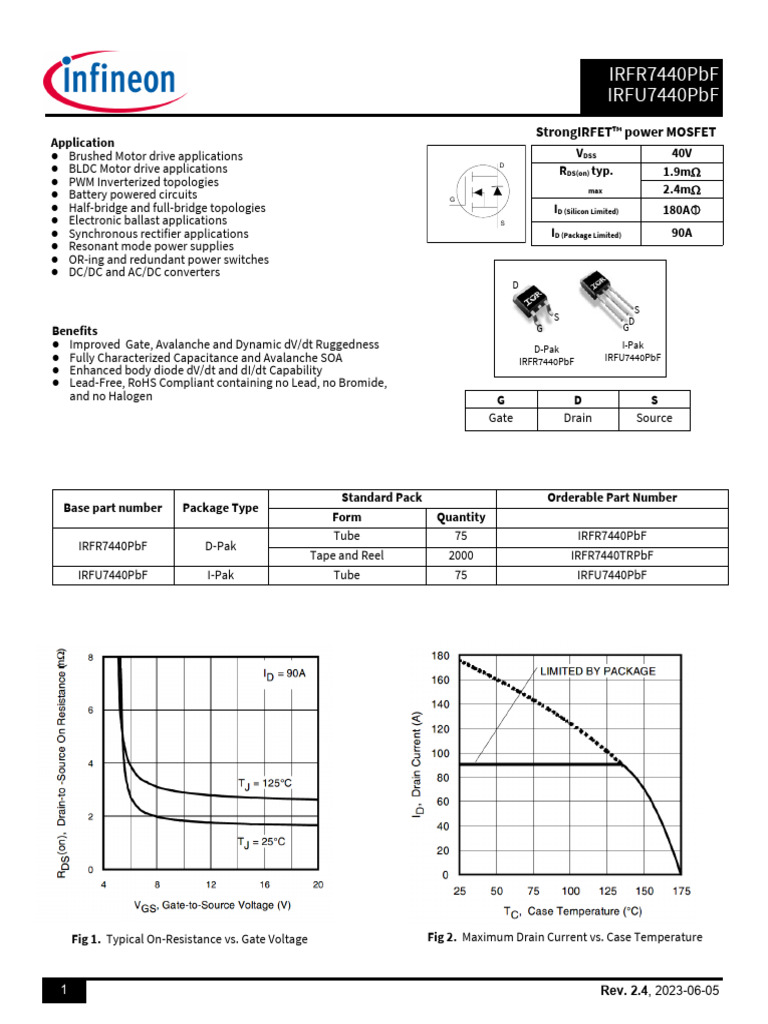 IRFR7440PbF Infineon | PDF