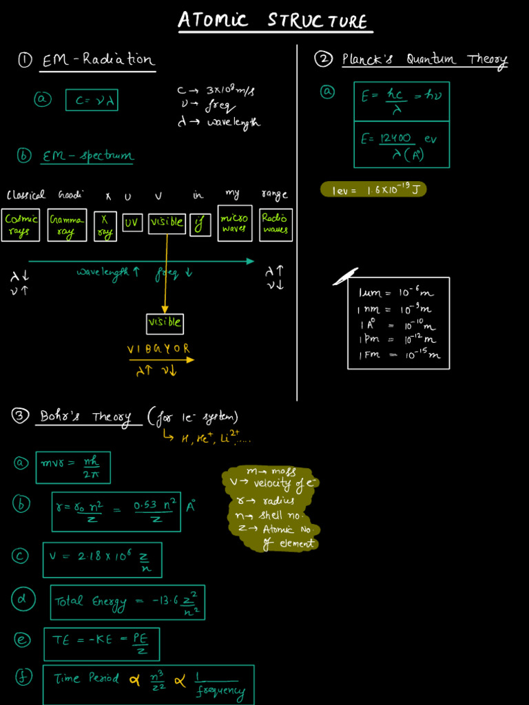 Atomic Structure Formulae | PDF