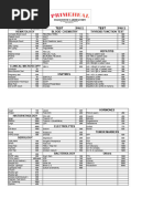 Thyrocare Test Price List | PDF | Antibody | Immunoglobulin G