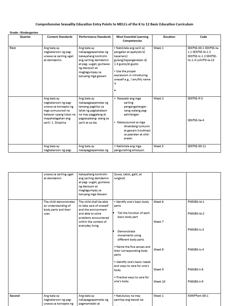 CSE Entry Points MELCs - Aug. 2020 | PDF
