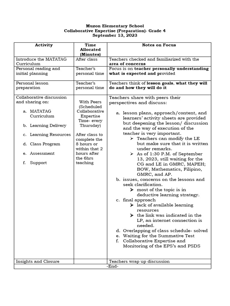 COLLABORATIVE-EXPERTISE-SCHEDULE-AND-ACTIVITIES-Muzon ES Gr.4 | PDF ...