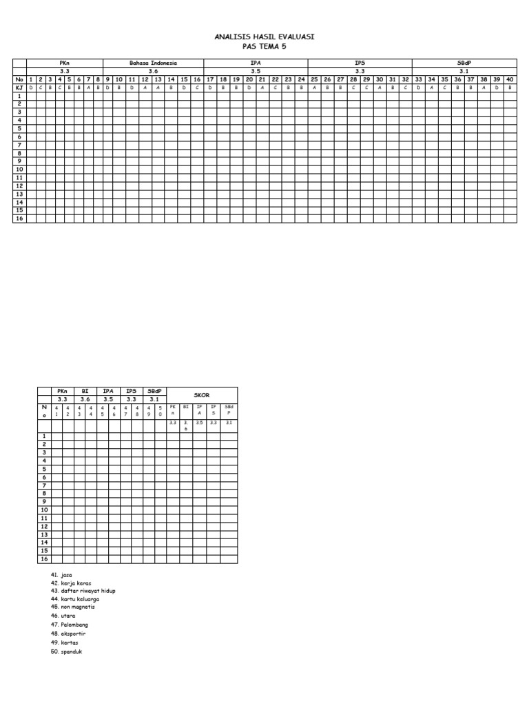 Analisis Tema 5 | PDF
