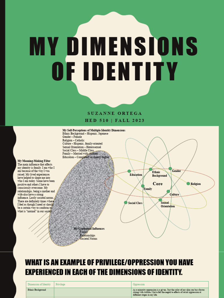 Ortega Suzanne My Dimensions of Identity | PDF | Sexual Orientation ...