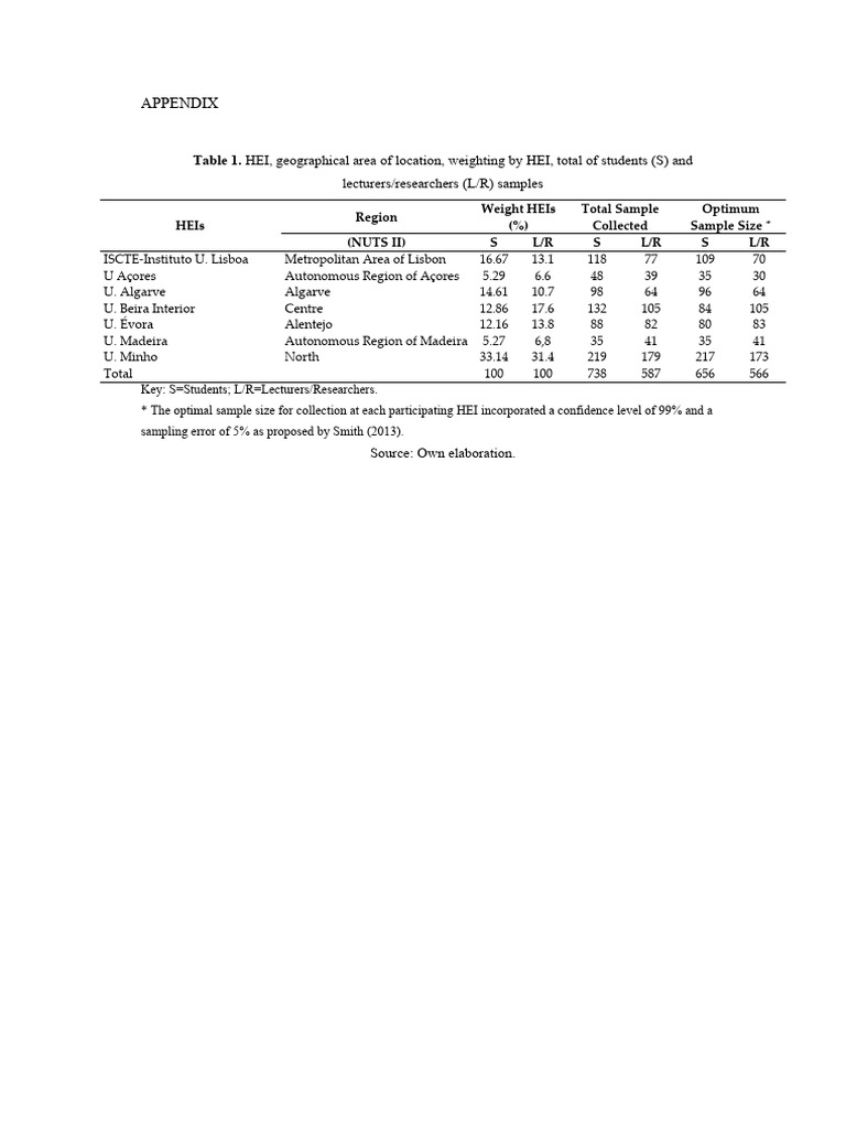 HEI Sample Data and Analysis Overview | PDF | Emotions | Psychology