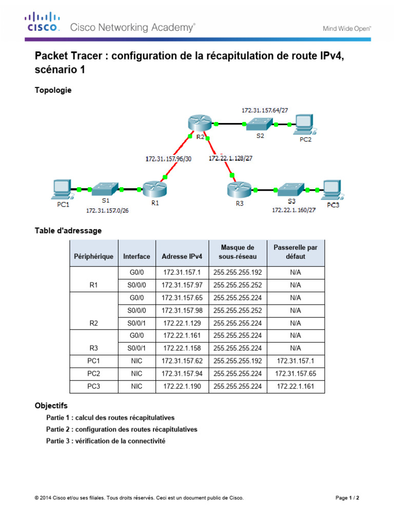 6.4.1.5 Packet Tracer - Configuring IPv4 Route Summarization - Scenario 1 Instructions | PDF