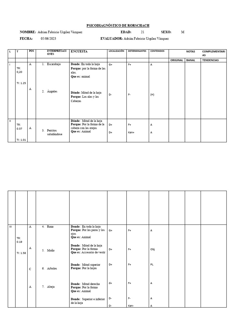 Protocolo Rorschach | PDF | Pensamiento | Creatividad