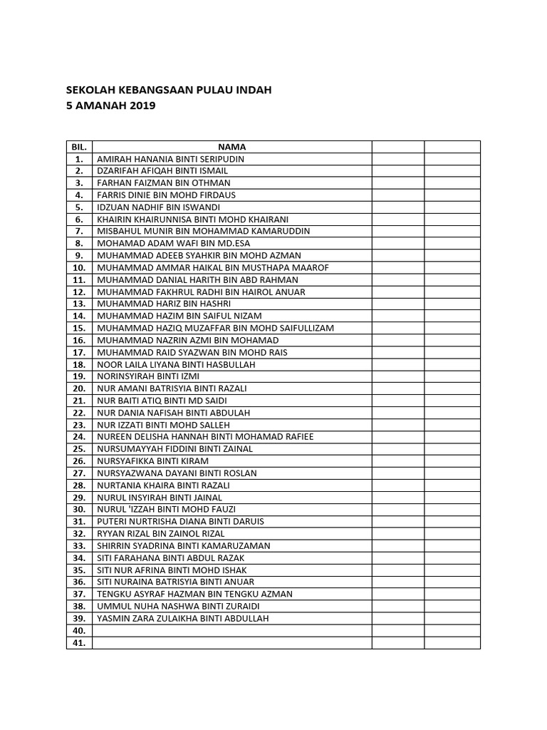 Senarai Nama 5 Amanah 2019 | PDF | Travel | Lifestyle