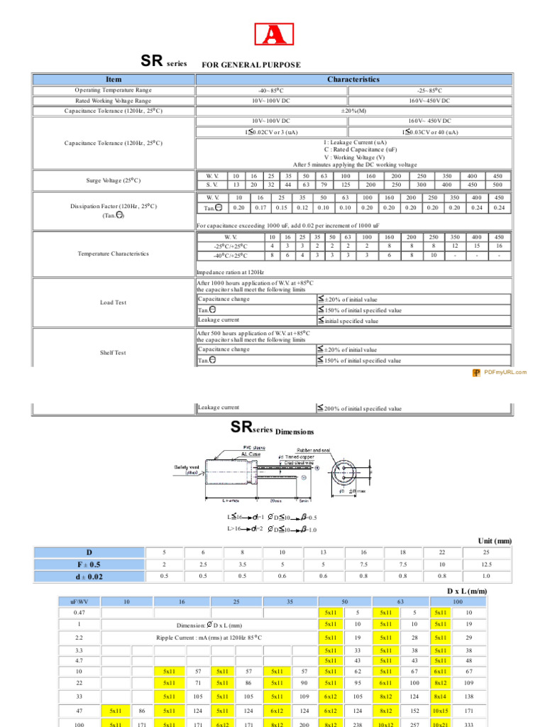 Capacitor Specifications Guide | PDF | Capacitor | Energy Storage