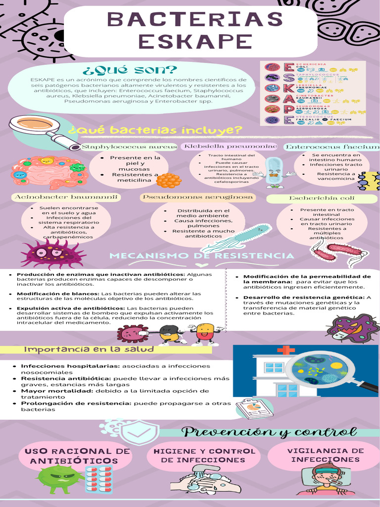 Bacterias Eskape - 3fase | PDF | Microorganismo | Enfermedades y trastornos