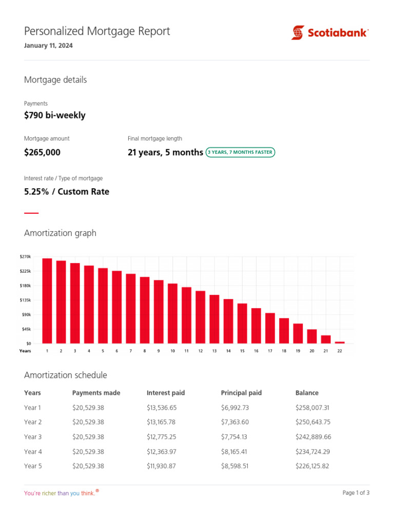 Personalized Mortgage Report | PDF | Business | Finance & Money Management