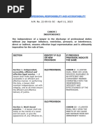 Cpra Vs CPR Code of Professional Responsibility and Accountability ...