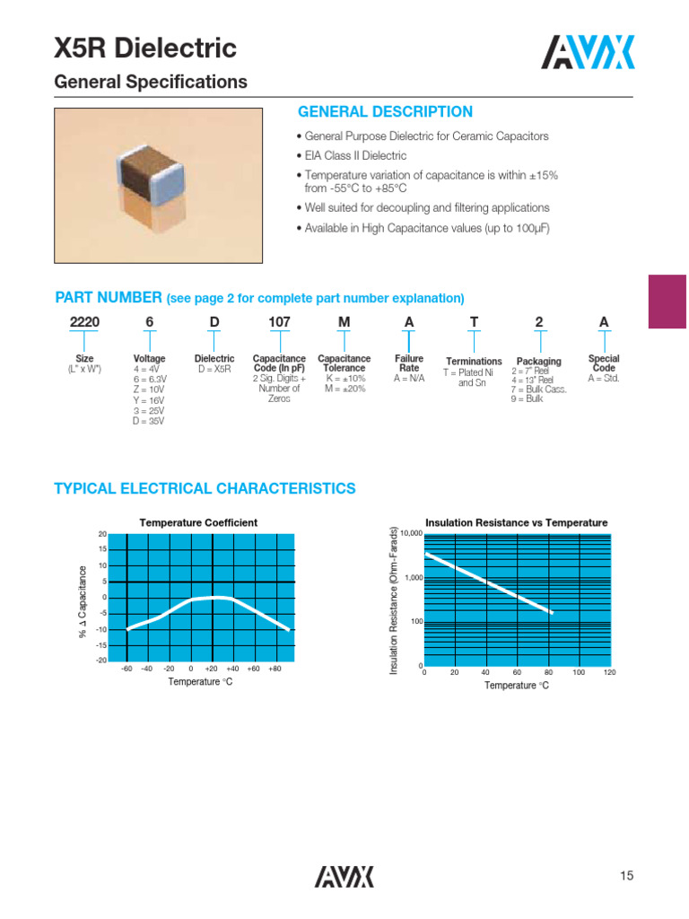 Avx-X5r SMD | PDF | Metrology | Electric Power