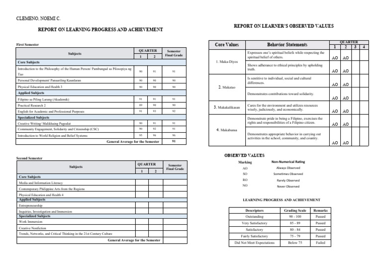 Report On Learning Progress and Achievement Report On Learner'S ...
