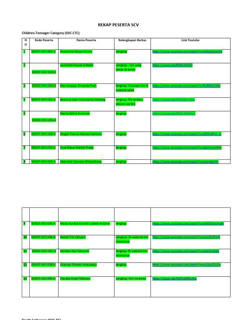 SCV & CCGC Participants List | PDF | You Tube