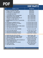 Hse Organization Chart | PDF