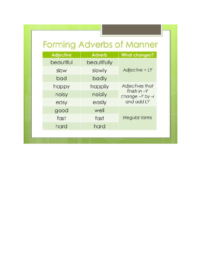 Forming Adverbs | PDF