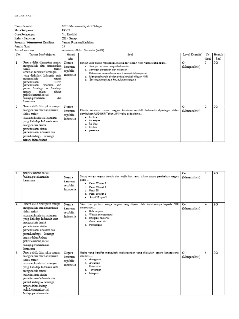 Kisi - Kisi Uas Genap PPKN Kelas Xii TKR 2024 JWB | PDF | Politik | Ilmu Sosial