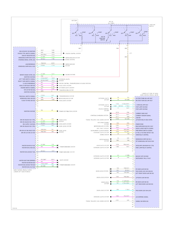 BCM 1 | PDF