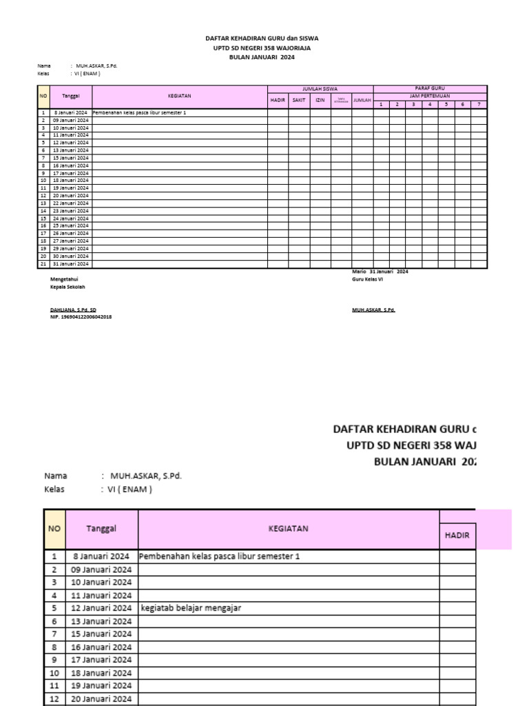 Daftar Hadir Guru Dan Siswa Di Kelas | PDF