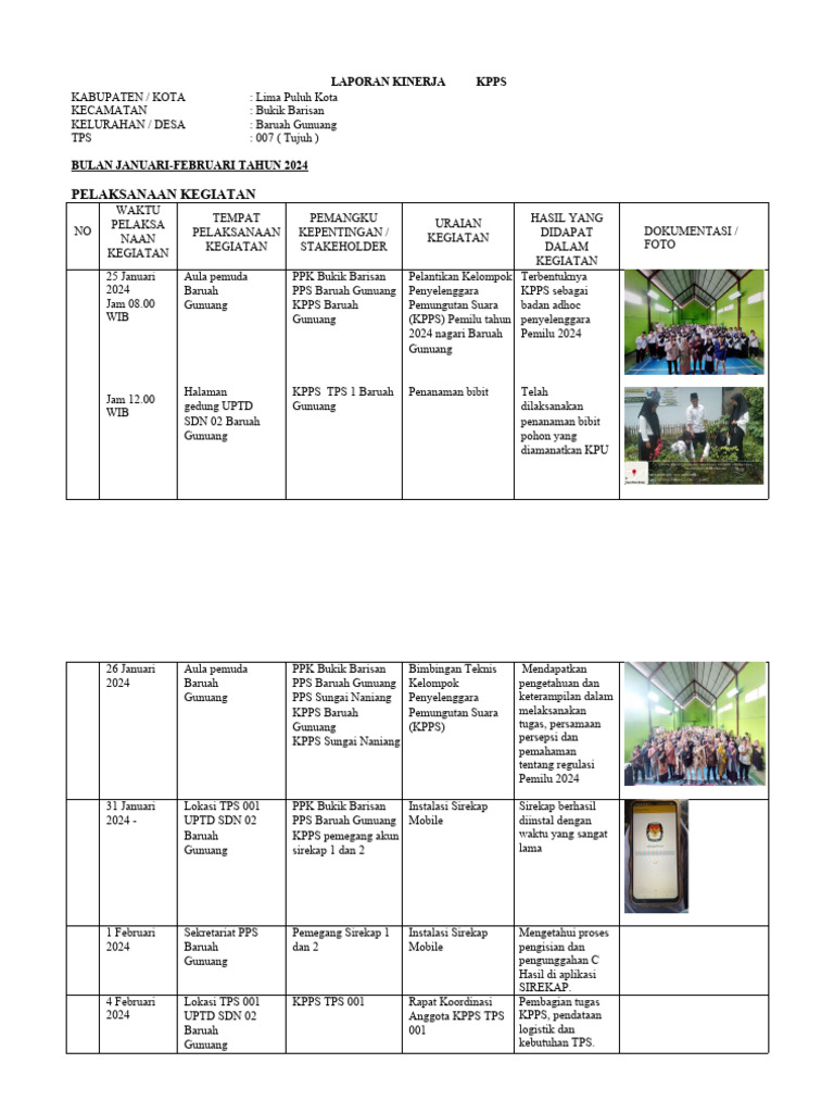 7. LAPORAN KINERJA KPPS | PDF