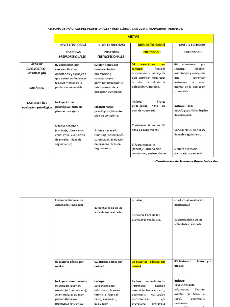 Metas - Área Clínica 2024-I | PDF | Cuidado de la salud